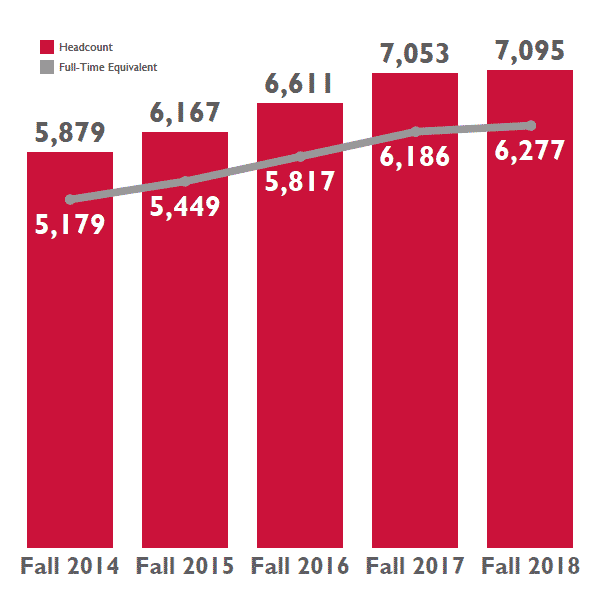 Division Of Academic Affairs Data Analytics CSU Channel Islands